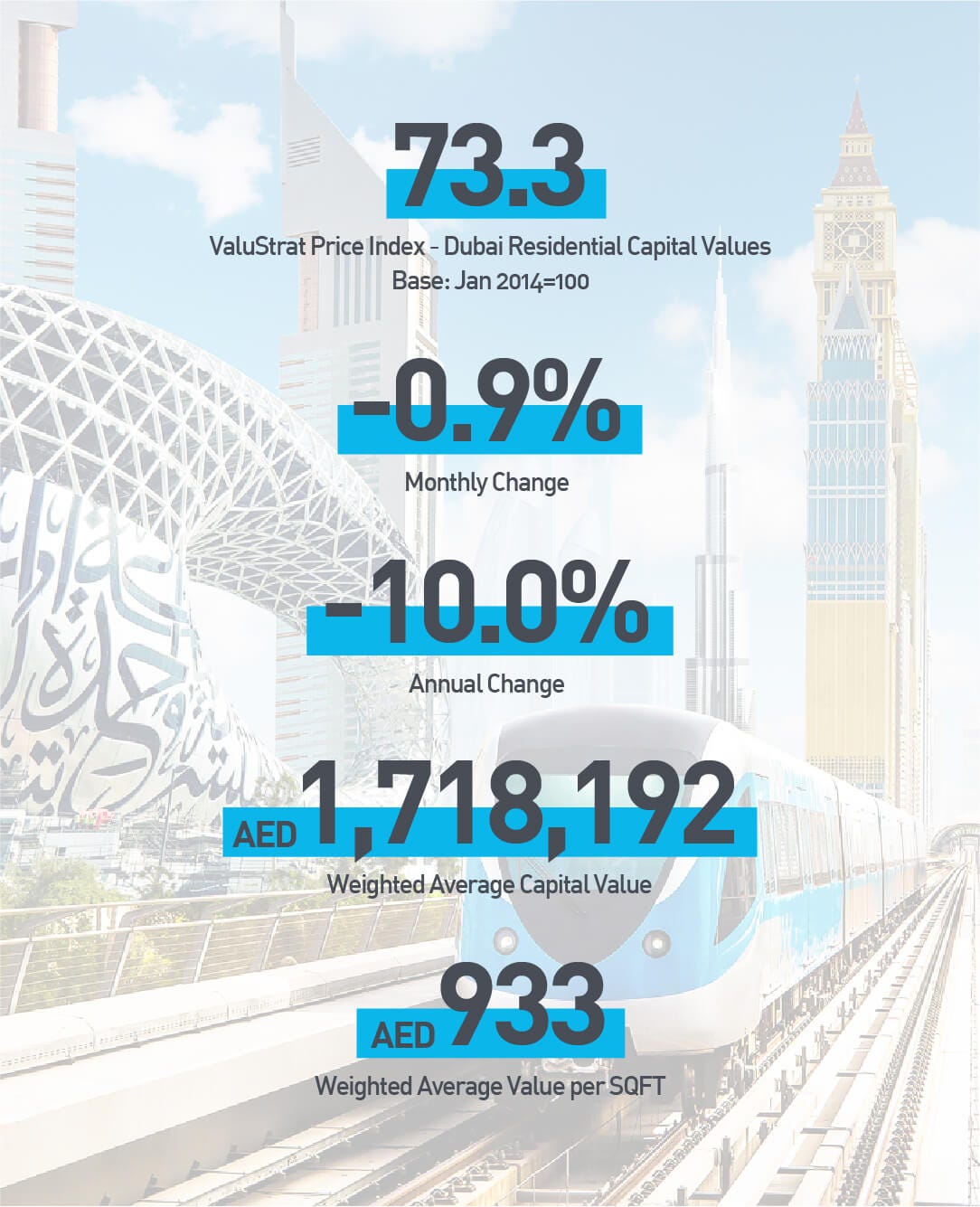 ValuStrat Price Index (VPI) Dubai Residential Capital Values March 2020 ...
