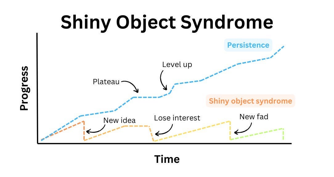 The Deadly Mistake That Kills Scaling Agencies | by Travis Pomposello ...