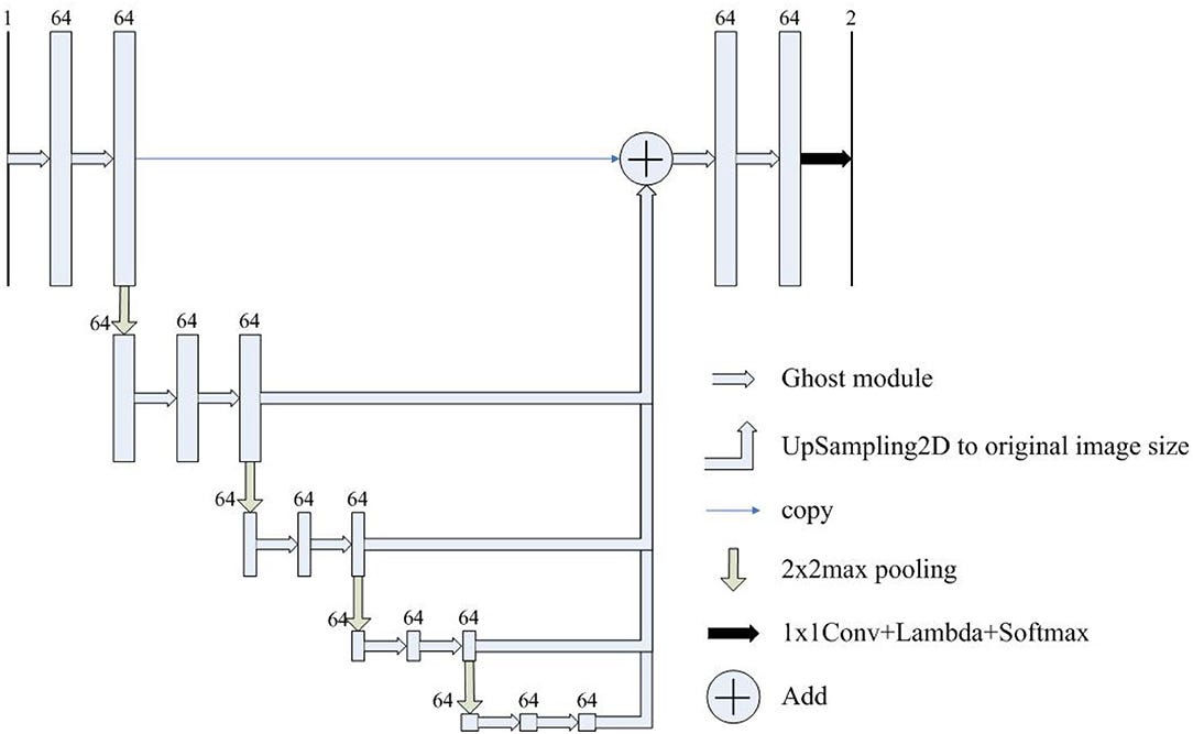 Simplifying Medical Image Segmentation with Half-UNet | by Saba ...