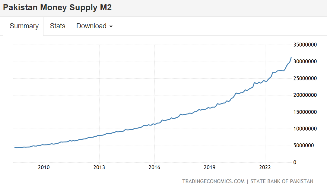 Currency Stability: A threat to Pakistan’s Economy | by Shazeb Ali | Medium