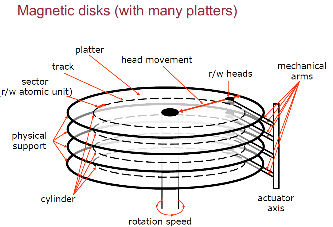 Data Center. สวัสดีค่ะ วันนี้เราจะมารู้เรื่อง HDD… | by May | Medium