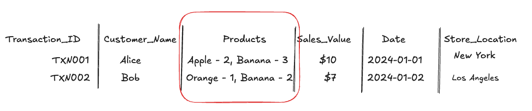 Normalization and Denormalization in Database Design | by Duarteteles ...