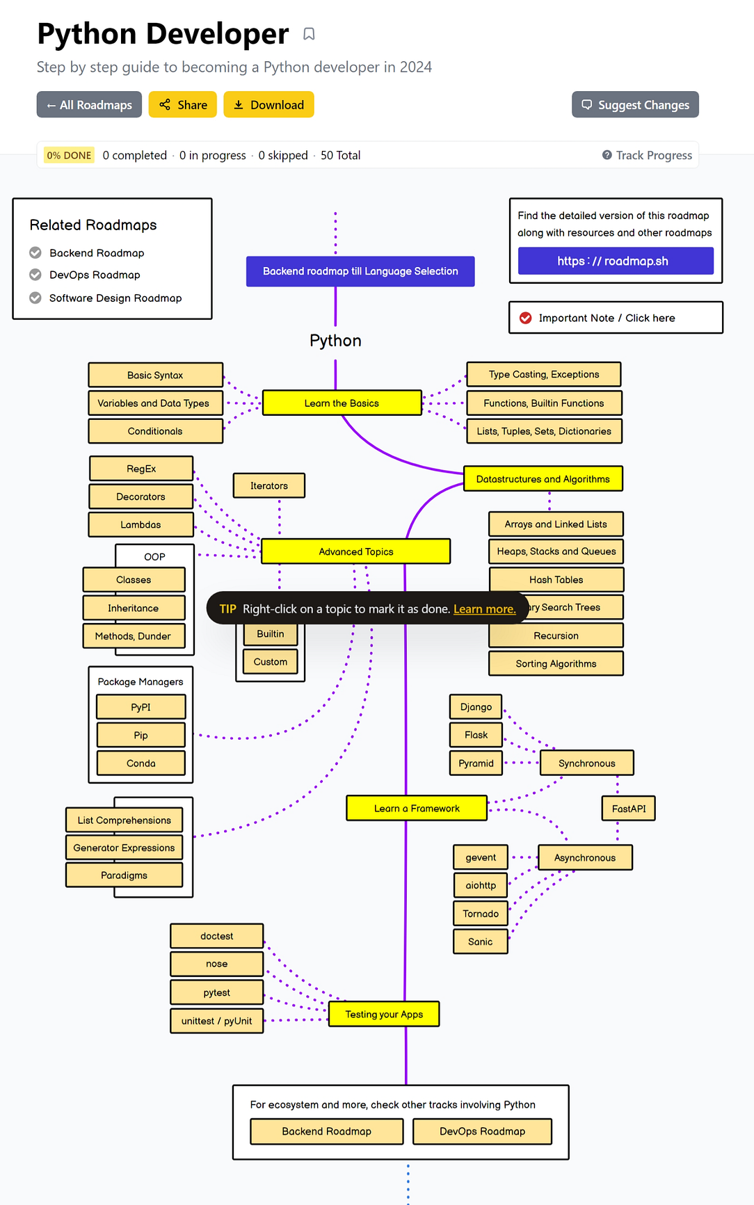 Learning Python with Chat GPT and Obsidian | by shvetter | Medium