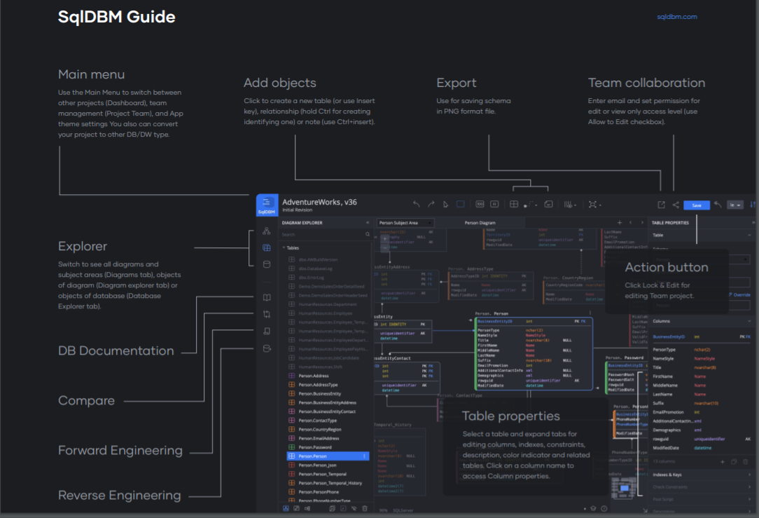 Snowflake And Sqldbmcodeless Data Modelling Tool By Rajiv Gupta Snowflake Builders Blog Data 5987