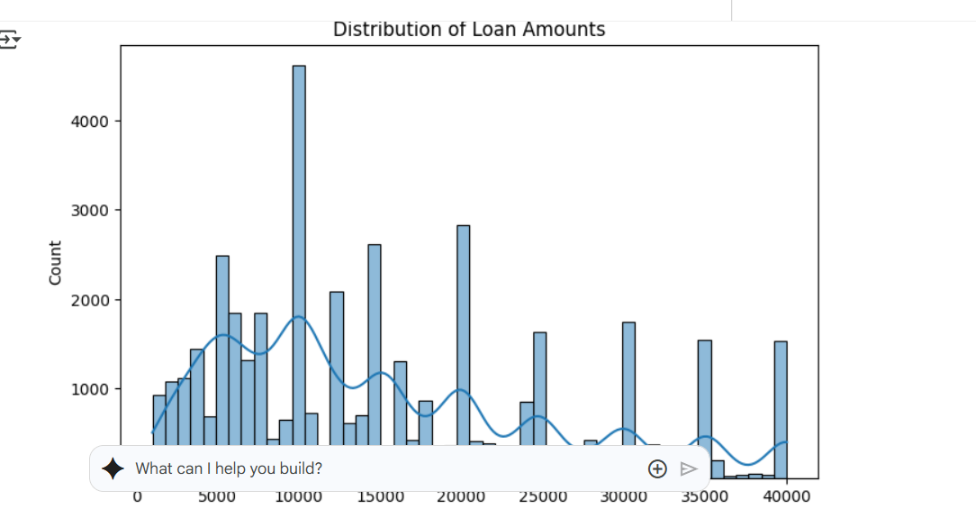💳 Building a Fair & Explainable Credit Scoring Dashboard with Python & Streamlit | by ...