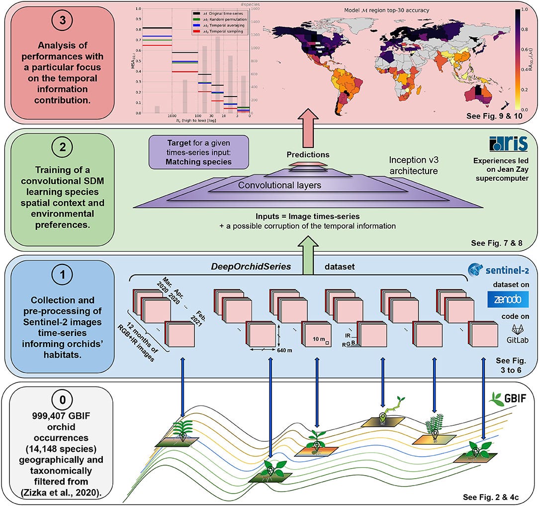 Understanding Hierarchical Modeling Of Species Communities Hmsc In Joint Species Distribution