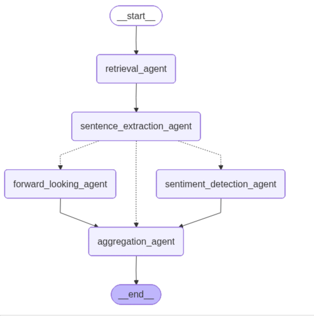 Multi‑Agent RAG Tutorial: LangGraph + LMStudio Local Deployment | by Ayush Joshi | Medium