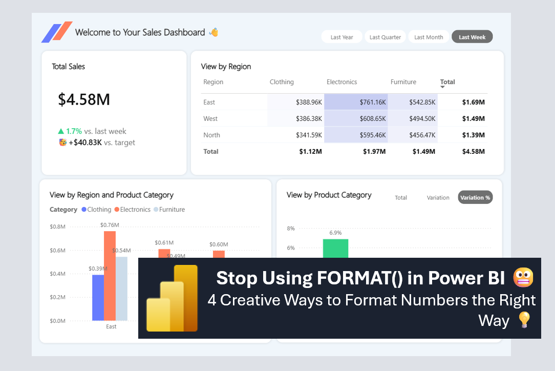 Stop Using FORMAT() in Power BI 😬 — 4 Creative Ways to Dynamically ...