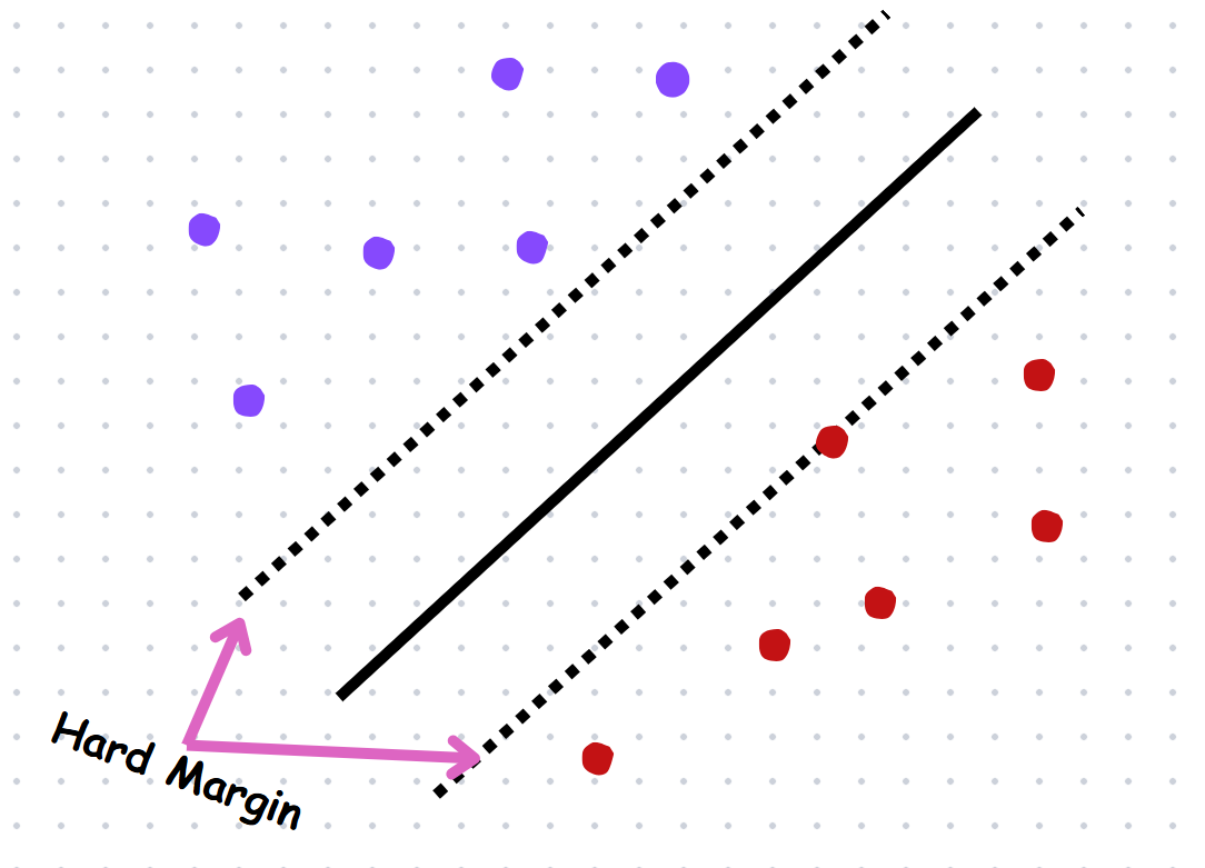 Soft-margin Support Vector Machines (SVM) | by Lu Jie | Mar, 2025 | Medium