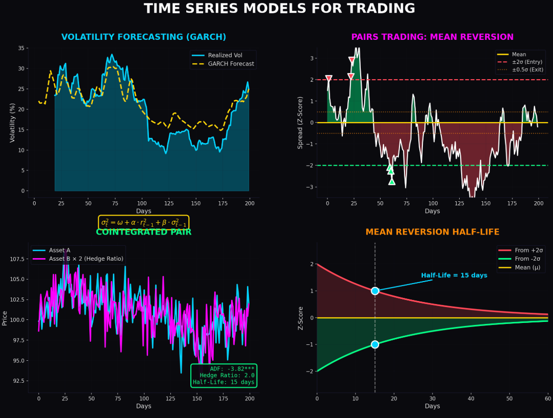 Machine Learning for Algorithmic Trading — Part 9 Time Series Models ...