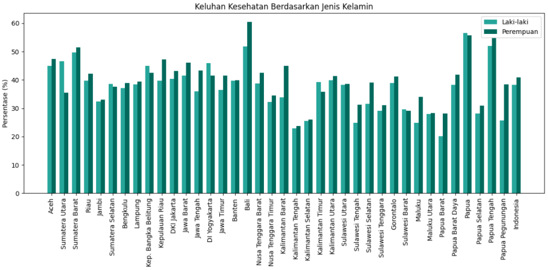 Kondisi Kesehatan dan Pemanfaatan Layanan serta Jaminan Kesehatan di ...