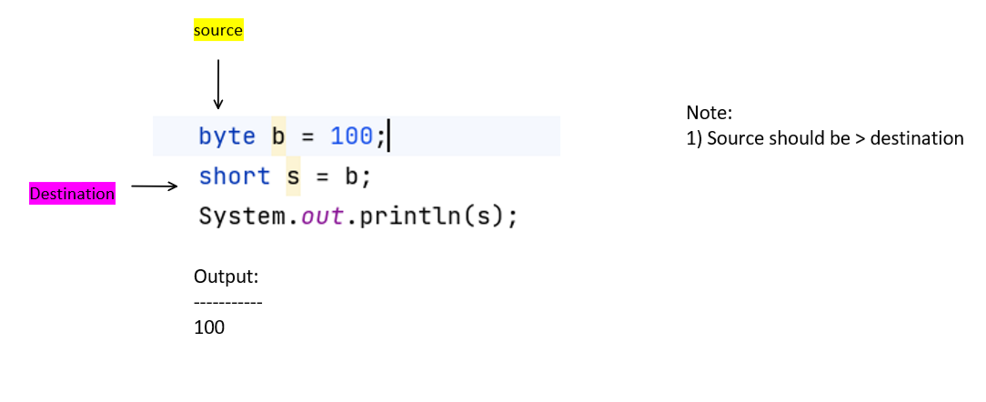 Type Conversion vs Type Conversion in java | by Saikumar Bandigi | Oct ...
