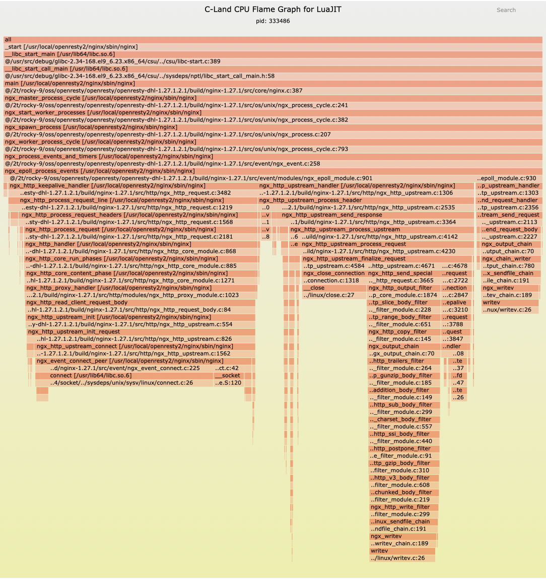 Anatomy of a 15x Performance Drop: A 90k to 6k QPS Root Cause Analysis ...