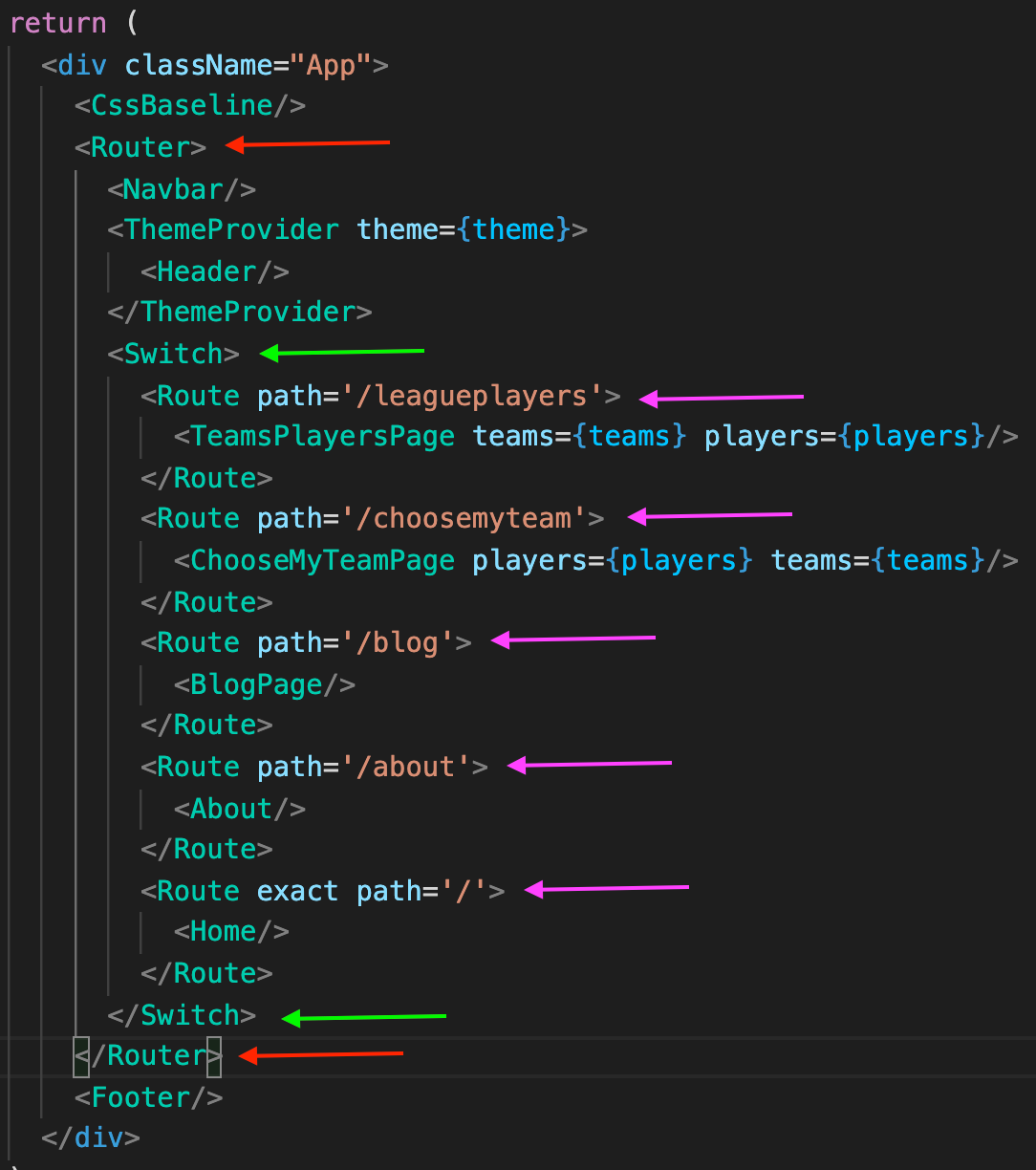 WFSL React App Nested Routes. Displaying user friendly data on a… | by ...