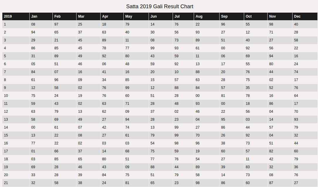 GALI SATTA 2019 RECORD RESULT CHART | SATTA GALI DESAWAR | by ...