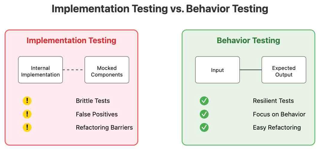 Understanding False Positives in Test Implementation: A Practical Guide ...