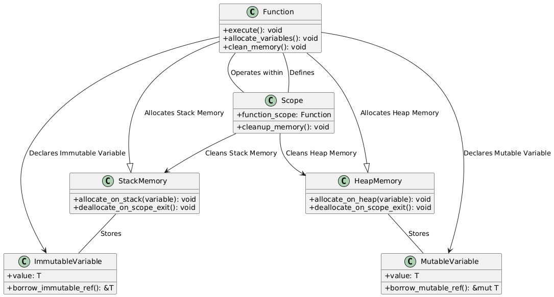 How Rust Solves Memory Management | by Md.Aminul Islam Sarker | Medium