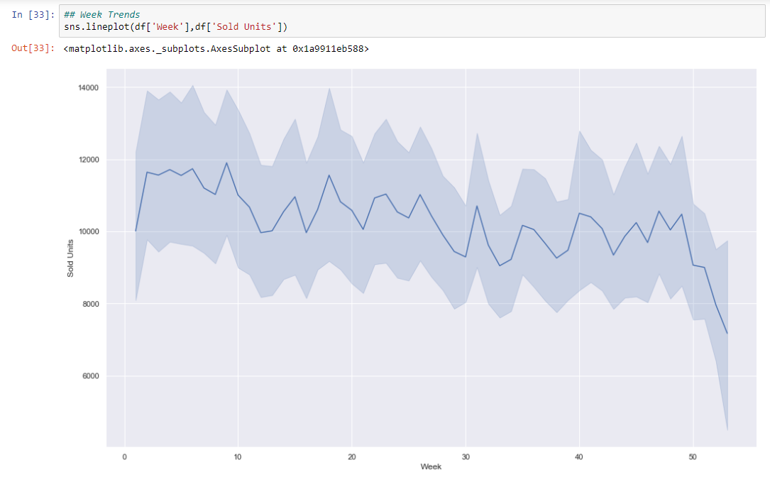 A real-world example of predicting Sales volume with Random Forest ...