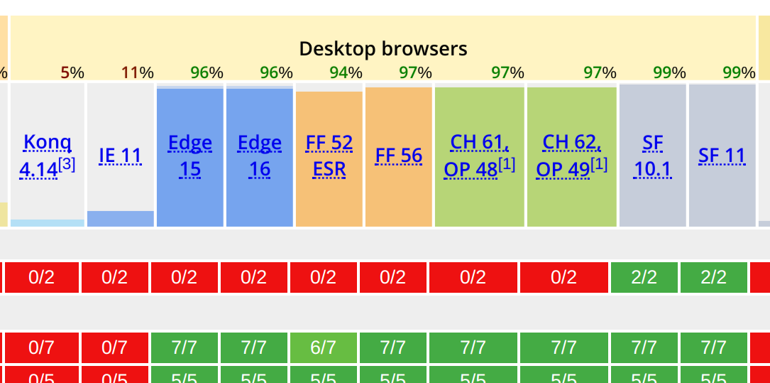 Deploy Angular apps with ES2015, today | by Aldo Román Nureña | Medium