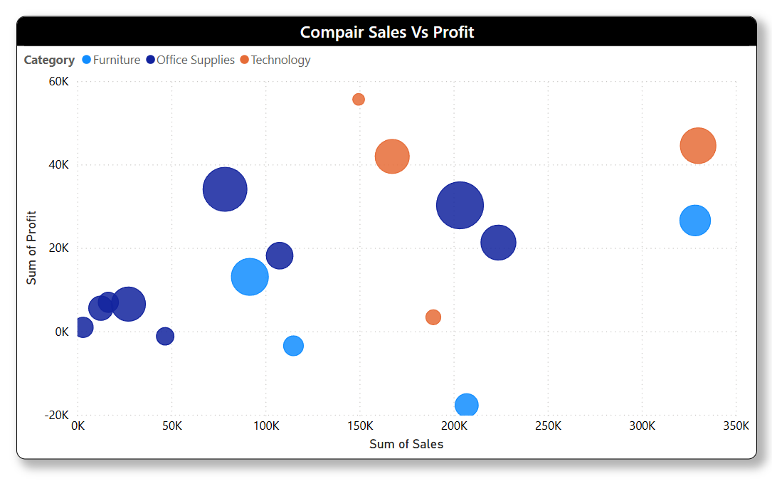 “Unlocking Hidden Patterns with Power BI -Scatter Charts” | by Mukund R ...