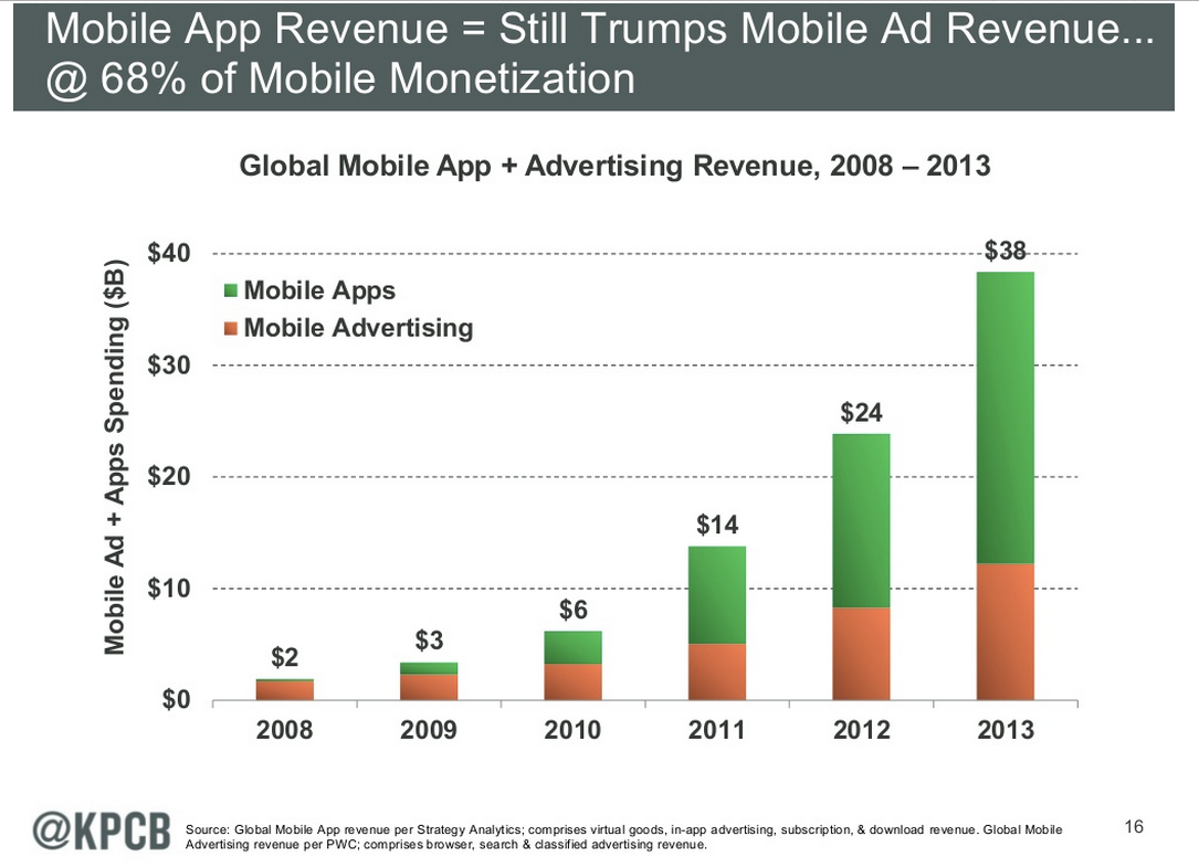 The Apps Business is Booming. Show me the money | by Jeffrey Wyckoff ...