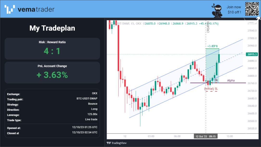 Best Trading Systems — Automated, Secure & Helping Trade! | by Vema ...