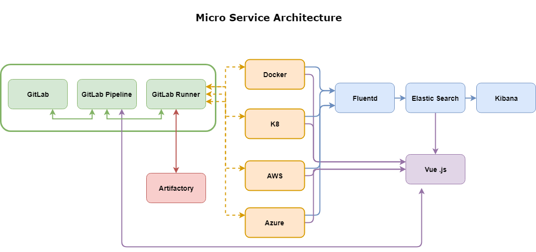 Software Framework For This New Age By Prudvi Danda Medium