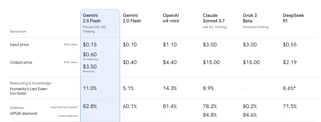The Cost of AI Compute: Google’s TPU Advantage vs. OpenAI’s Nvidia Tax | by ARPU | May, 2025 ...