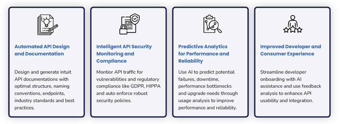 Enhancing Your API Lifecycle With Artificial Intelligence | by Blue ...