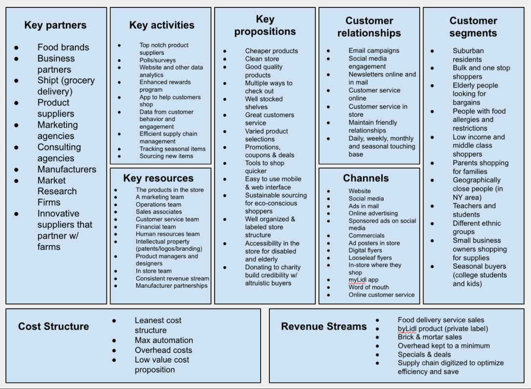Project 2 Case Study. Research and Redesign of LIDL US Stores | by ...