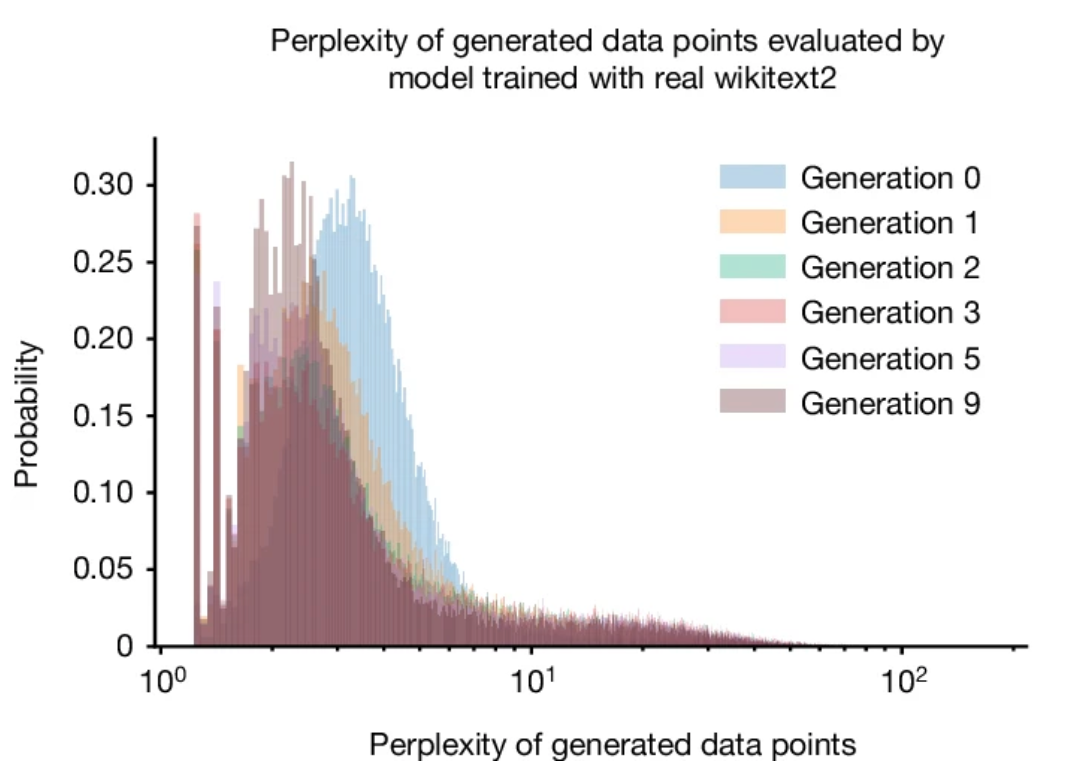 AI Top-of-Mind for 8.7.24 — Model Collapse | by dave ginsburg | AI ...