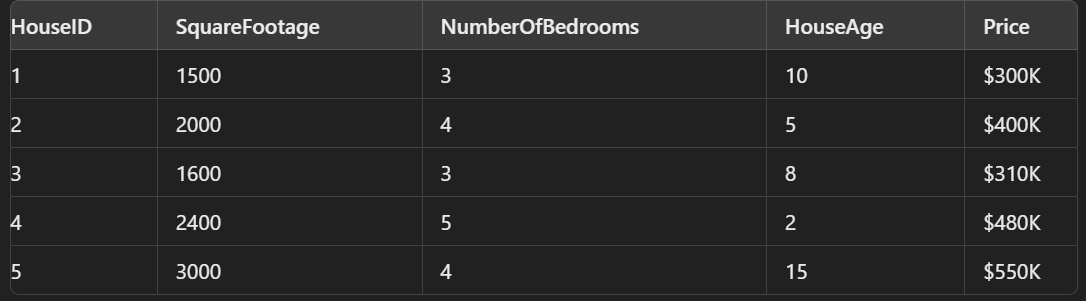 Akaike And Bayesian Information Criterion By Shrirang Edgaonkar Aug 2024 Medium