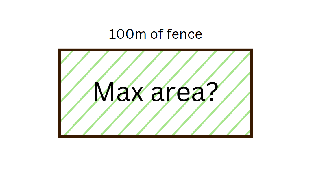 What’s the Largest Rectangle You Can Enclose With 100m Of Fence? | by ...