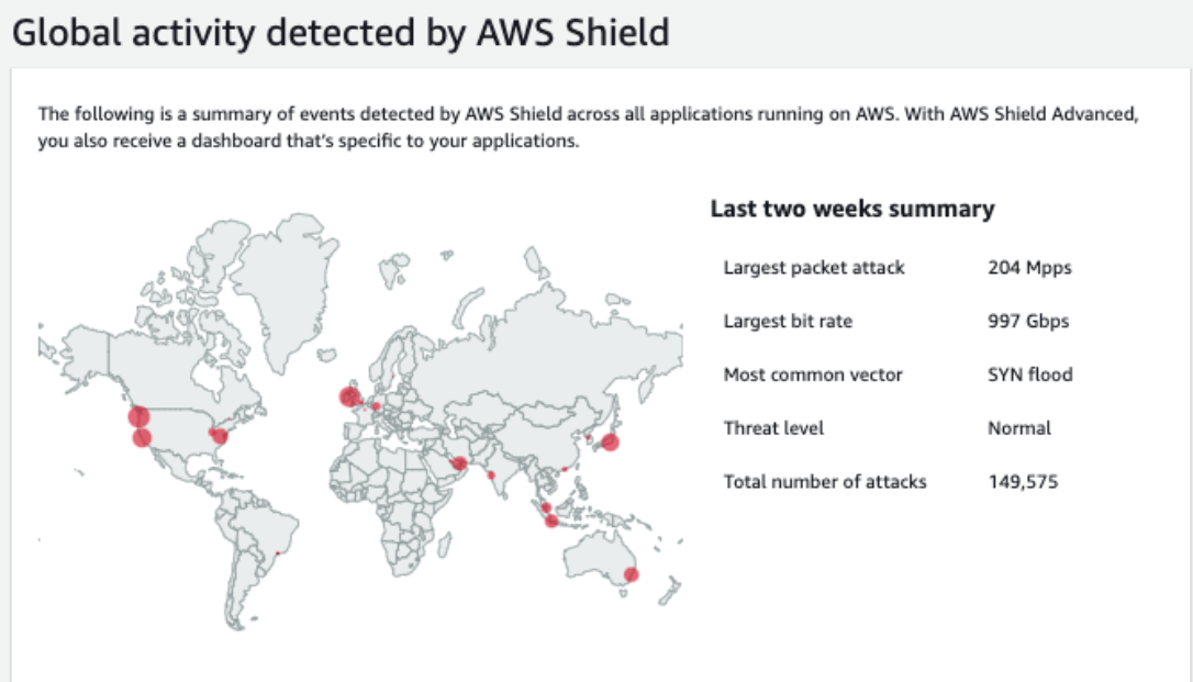 Strengthening DDoS Protection: AWS Best Practices for Resiliency and Mitigation | by Alice the ...
