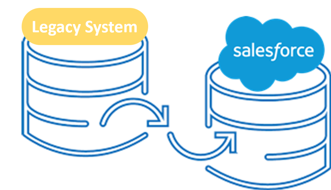 Data Migration in Salesforce CRM. A strategy guide to help you Cross ...