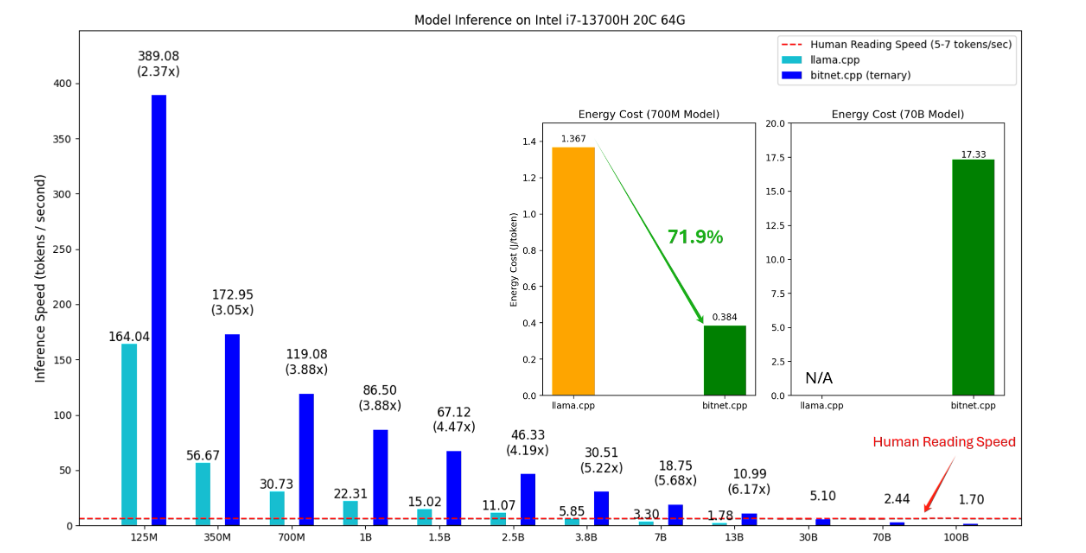 Microsofts Bitnetcpp Run 100b Parameter Models On Your Cpu By Codebun Coding Nexus Sep