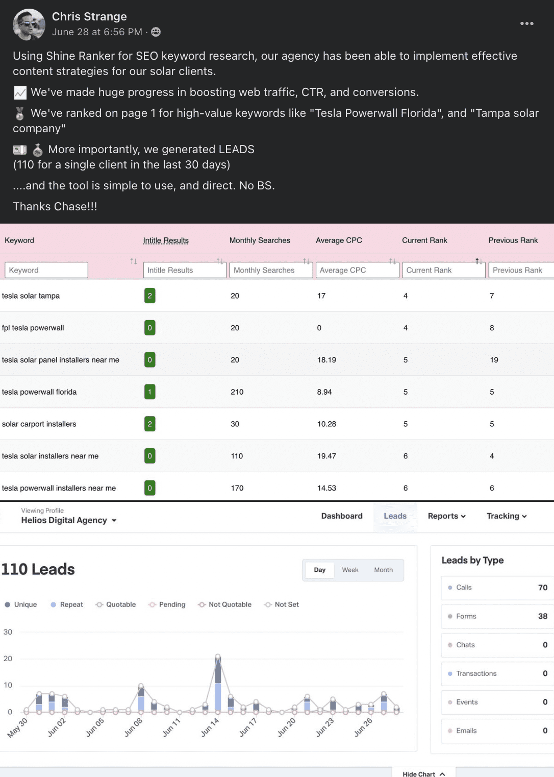 Shine Ranker: The Ultimate AI-Powered SEO Tool in 2023 | by Matt Quinn | Medium