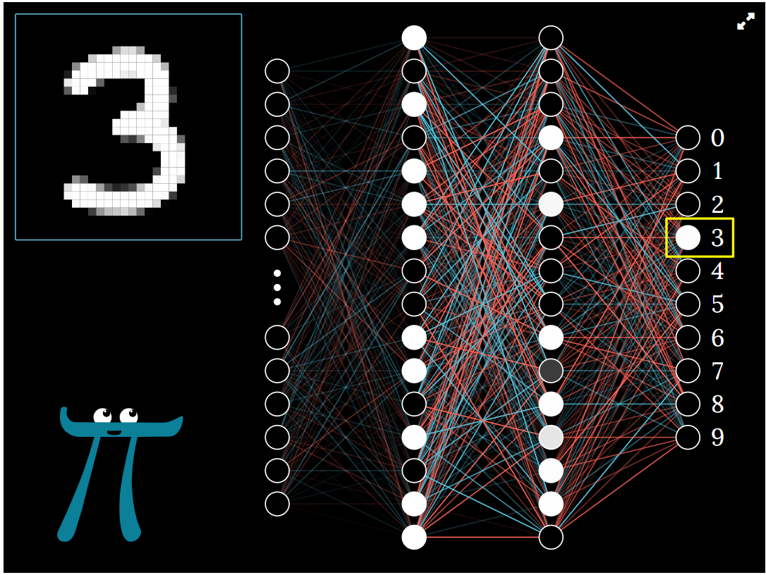 What is a Neural Network?. Neural networks, a beautiful… | by Jayanth Kumar MC | Aug, 2024 | Medium