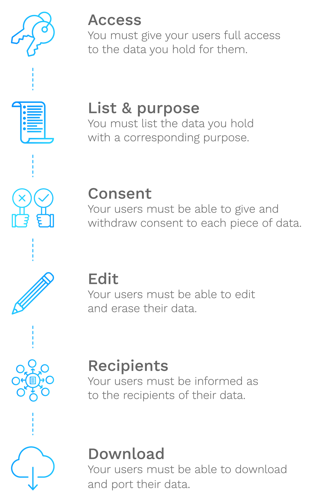 Sales & Marketing Under GDPR. John Berry of Stability IT Services… | by ...