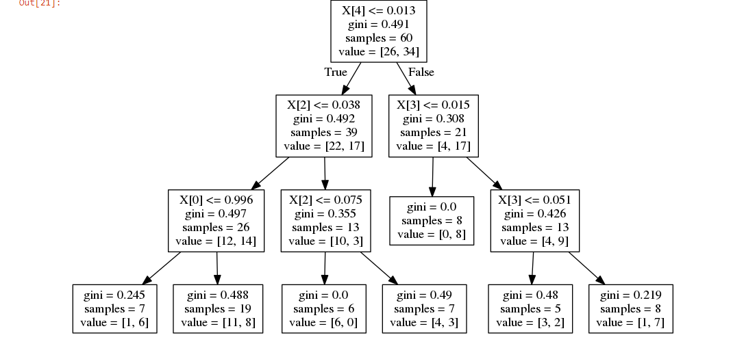 Comparative Analysis of Machine Learning Algorithms for Caesarean ...