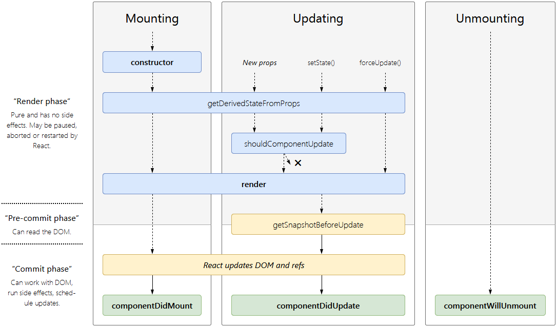 React Cheat Sheet. A quick guide to save your time and… | by Himali ...