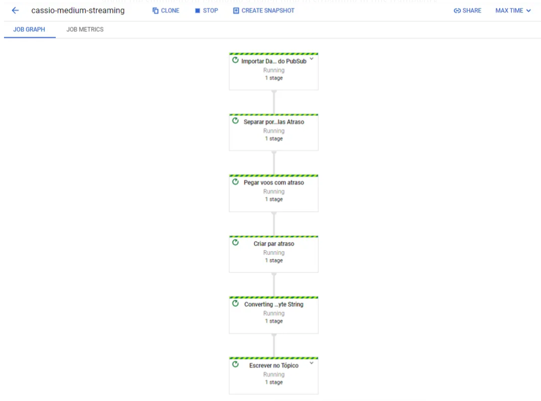 Apache Beam, Python and GCP: Deploying a Streaming Pipeline on Google DataFlow using PubSub | by ...