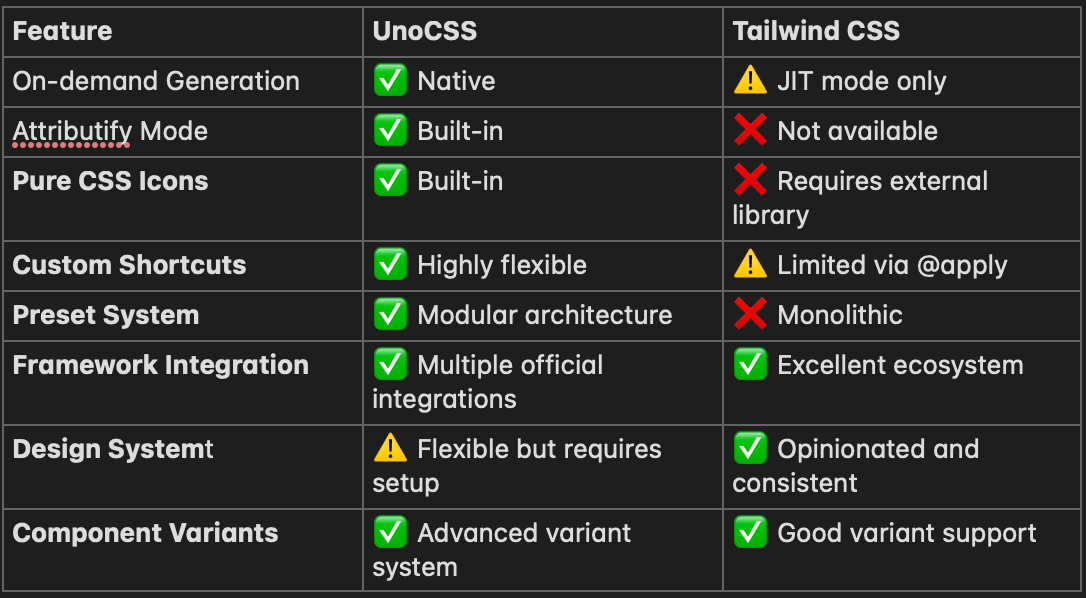 🚀 UnoCSS: A quick introduction. UnoCSS calls itself “an atomic CSS… | by Frontend Highlights ...