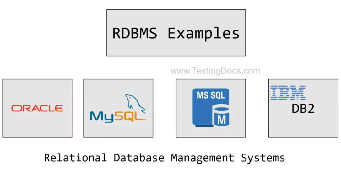 SQL vs NoSQL Databases. SQL (Structured Query Language) is a… | by ...