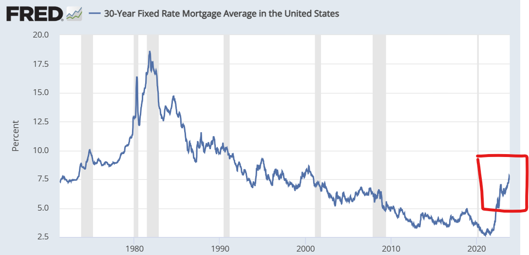 2024 Northern Virginia Real Estate: Impact of Interest Rates ...