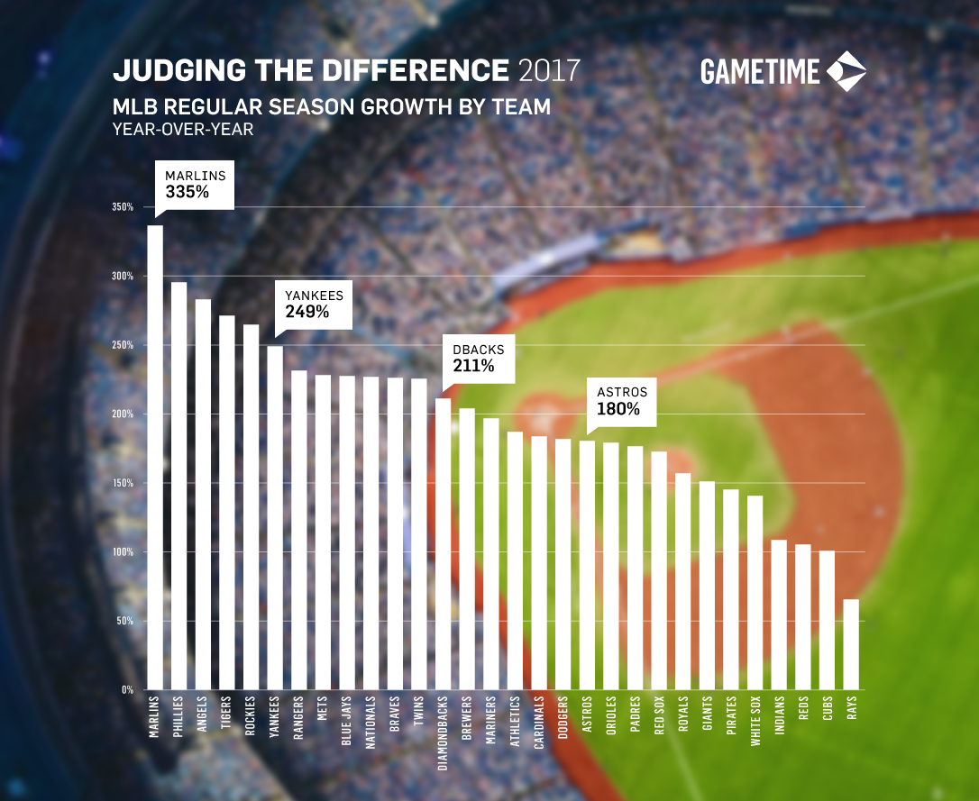 ‘Judging’ the Difference. Star Power and Greater Affordability… | by ...