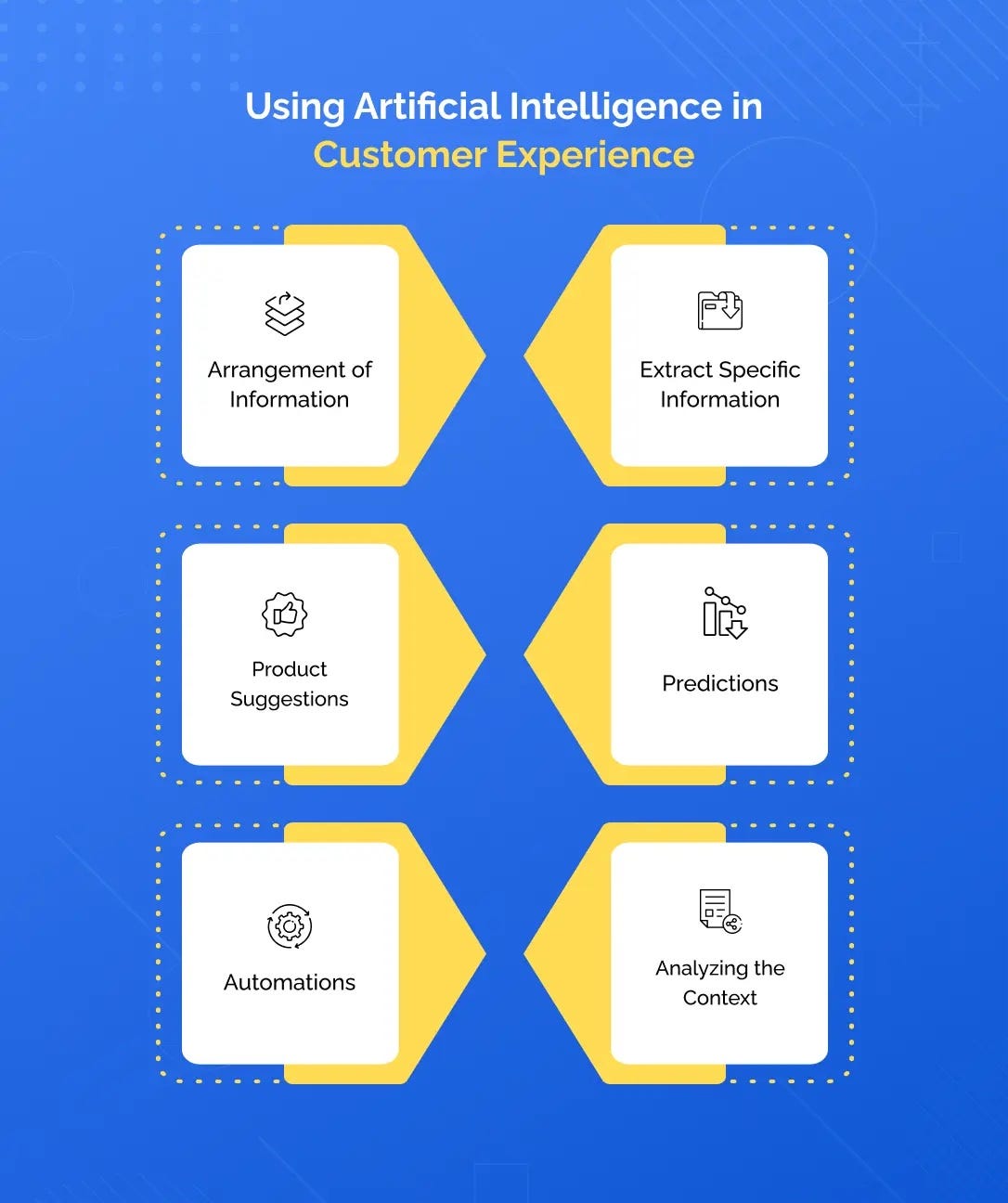 What Is The Role of Artificial Intelligence in Customer Experience? | by Jenniferlucas | Medium