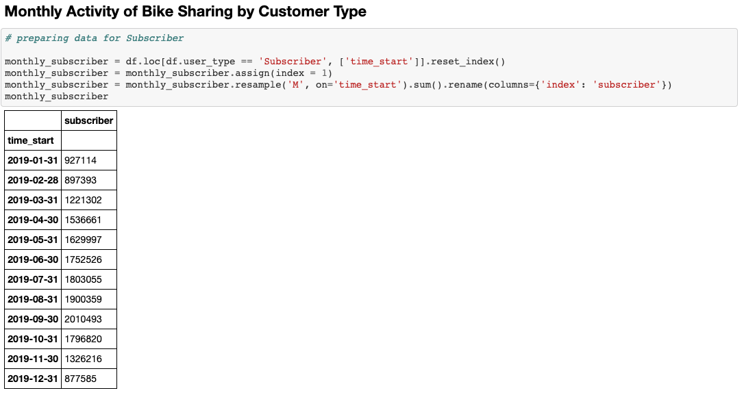 Python Matplotlib. Practical guideline for Business… | by ong kam siong ...