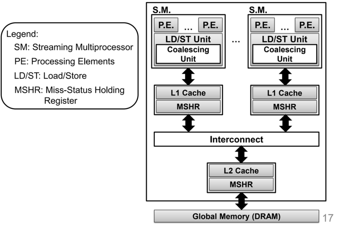 GPU Computing Beyond The Graphics Processing Unit Or GPU By