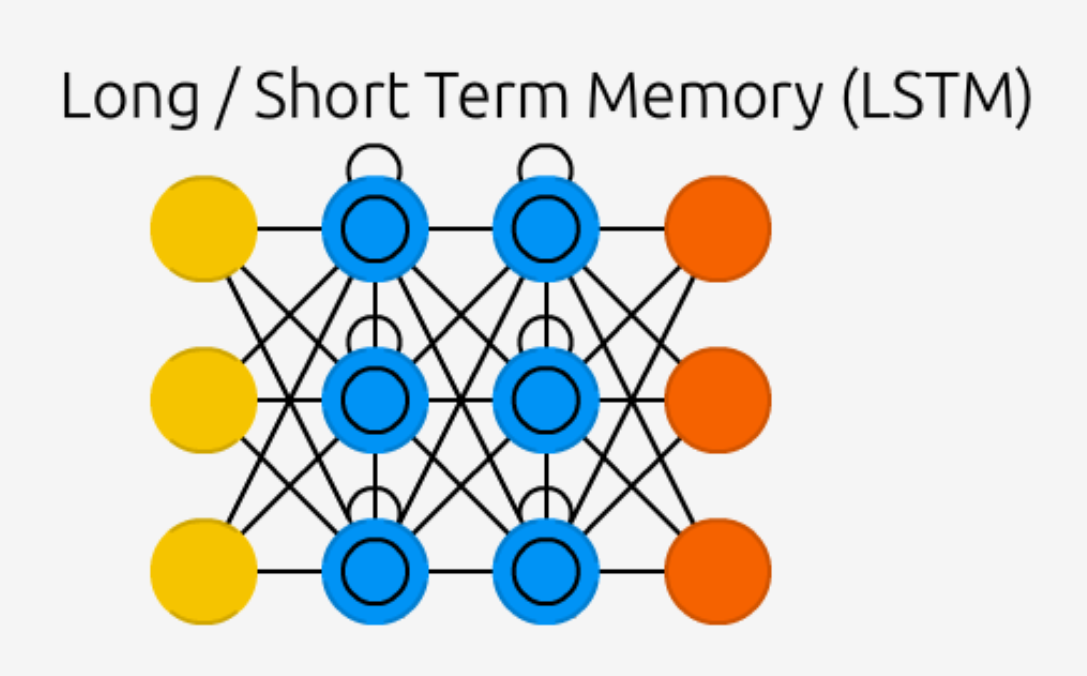LSTM — (Long Short-Term Memory). Herkese merhaba değerli okuyucularım… | by Baristuzemenn | Medium